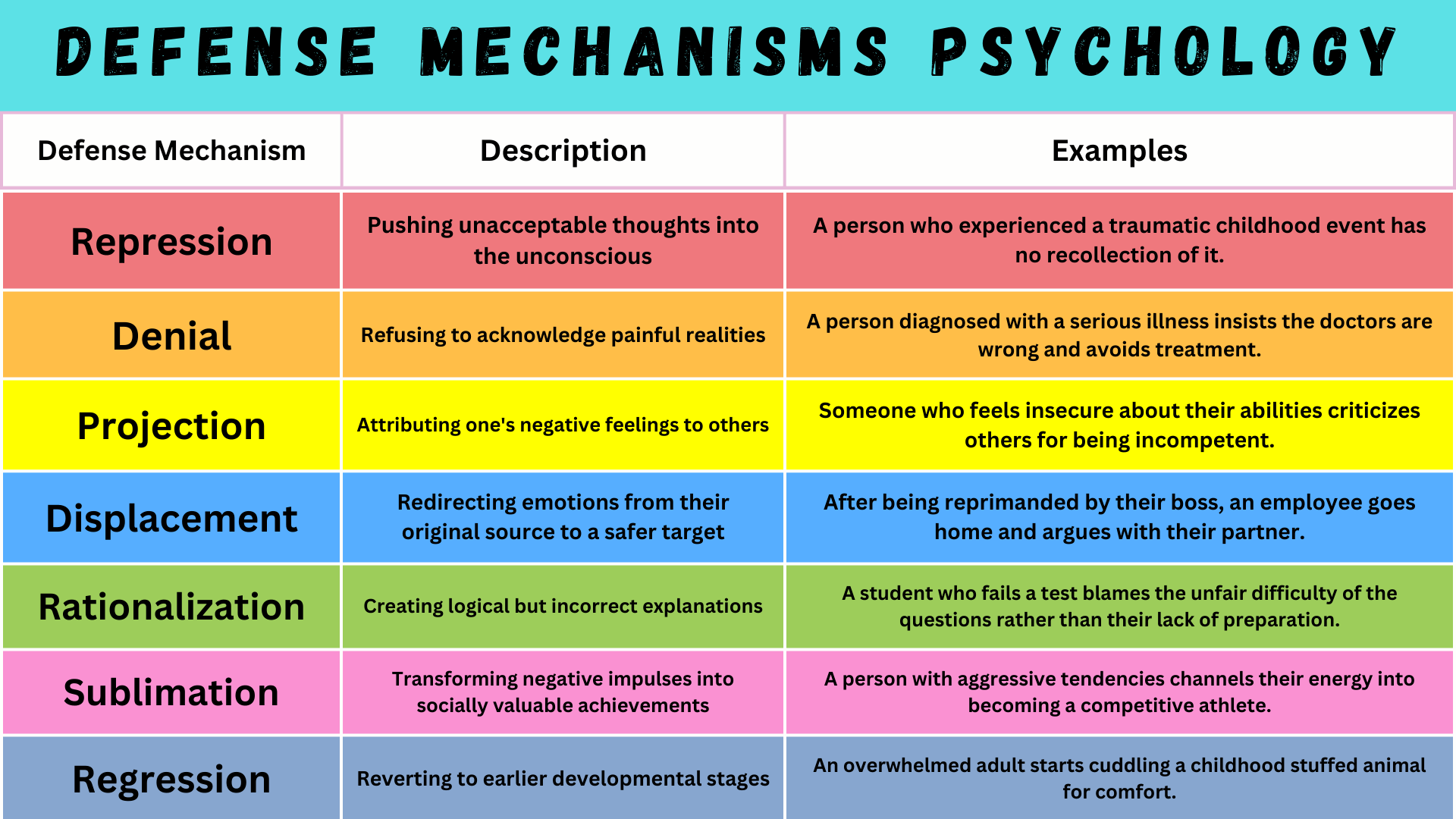Defense Mechanisms in Psychology: Definitions, Types, Examples
