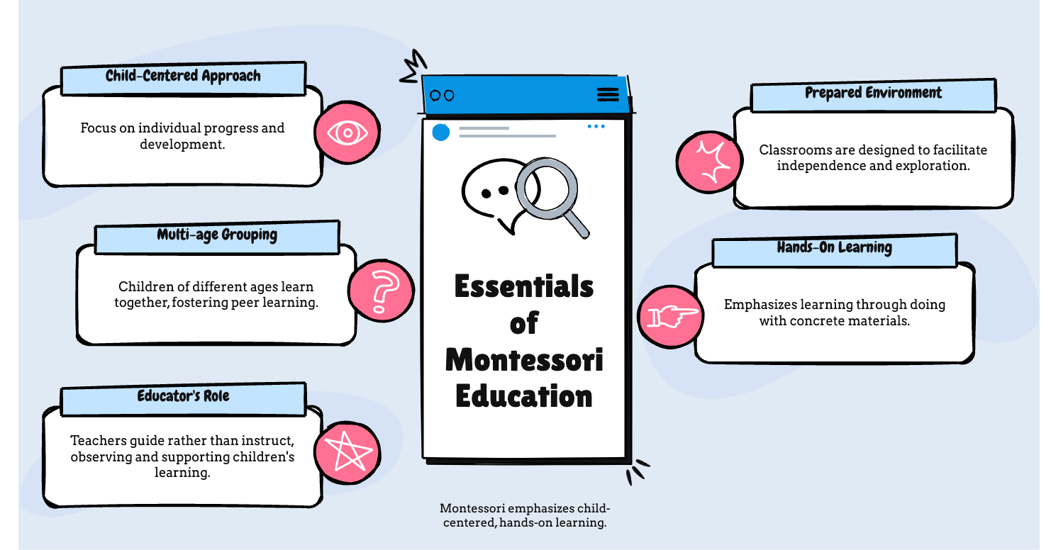 Maria Montessori and the Montessori Method