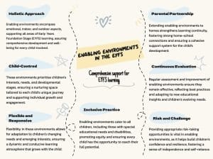Enabling Environments: Early Years Foundation Stage (EYFS)