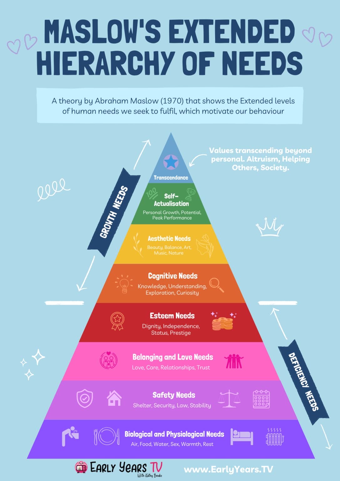 Maslow's Hierarchy of Needs for Children