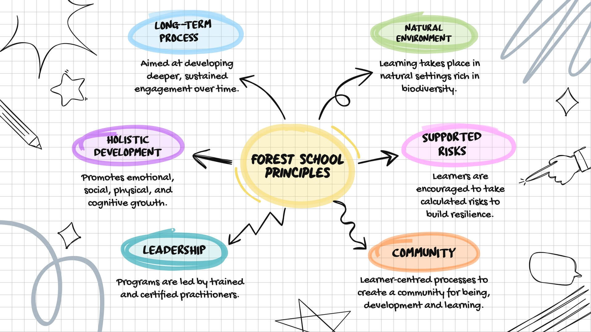 Forest School Approach: Learning in Nature's Outdoor Classroom