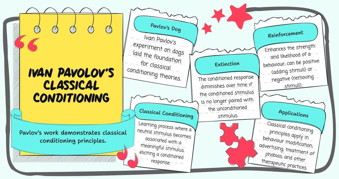 Ivan Pavlov: Classical Conditioning and Early Years Education