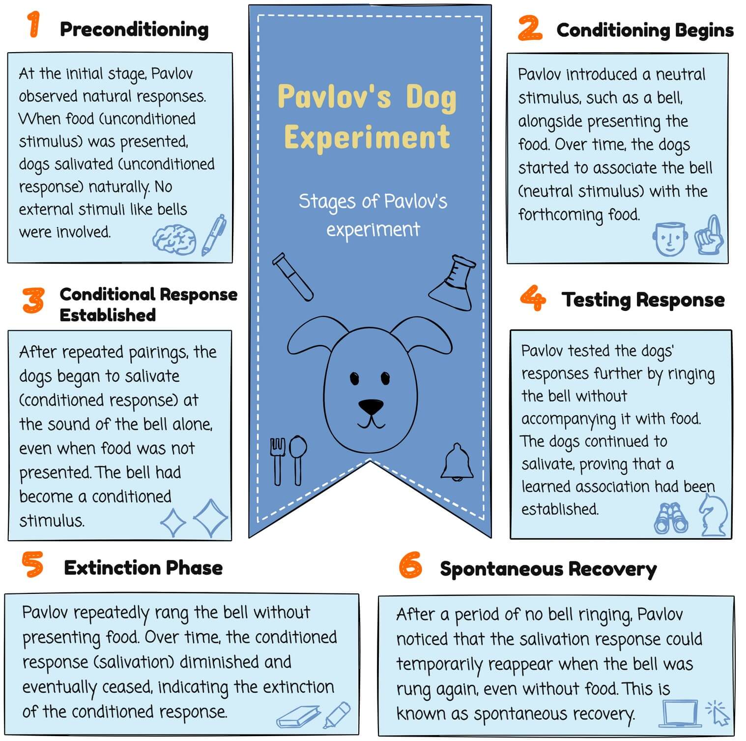 Ivan Pavlov: Classical Conditioning and Early Years Education