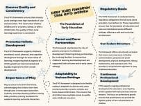 New to the Early Years Foundation Stage (EYFS): An Overview