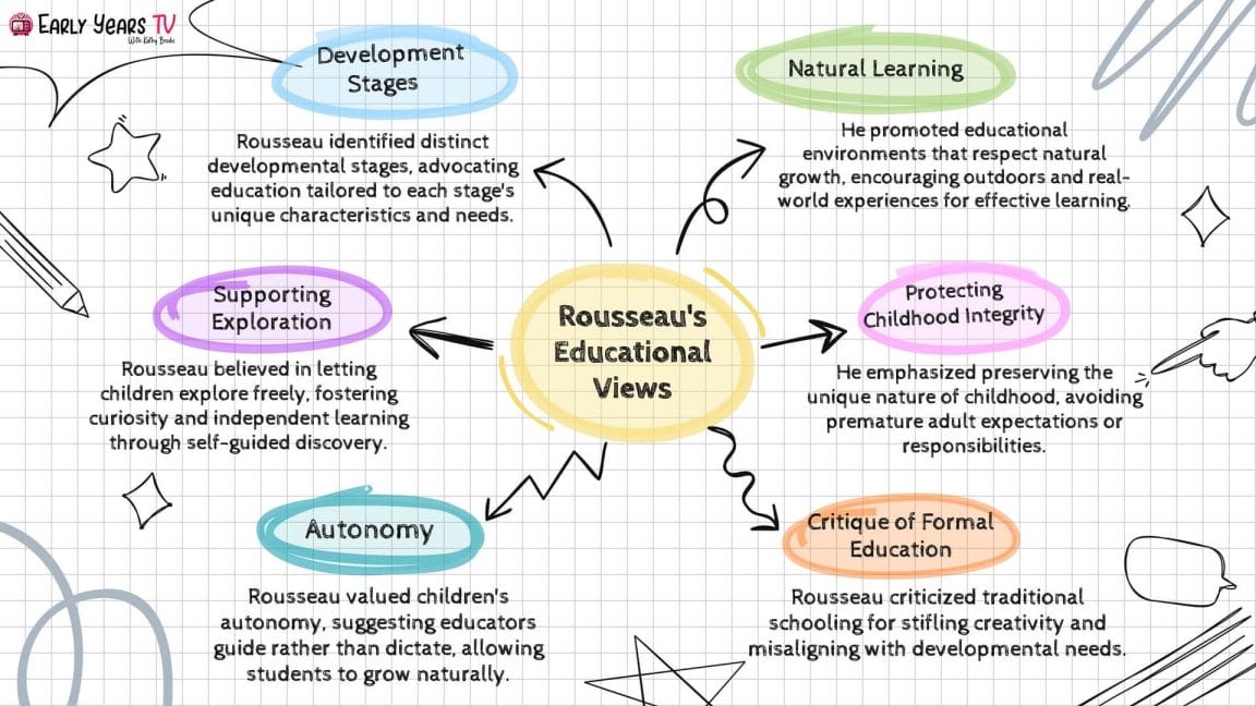 Jean-Jacques Rousseau: Pioneering Early Childhood Education