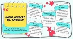 Magda Gerber: Understanding the RIE ® Approach in Early Years