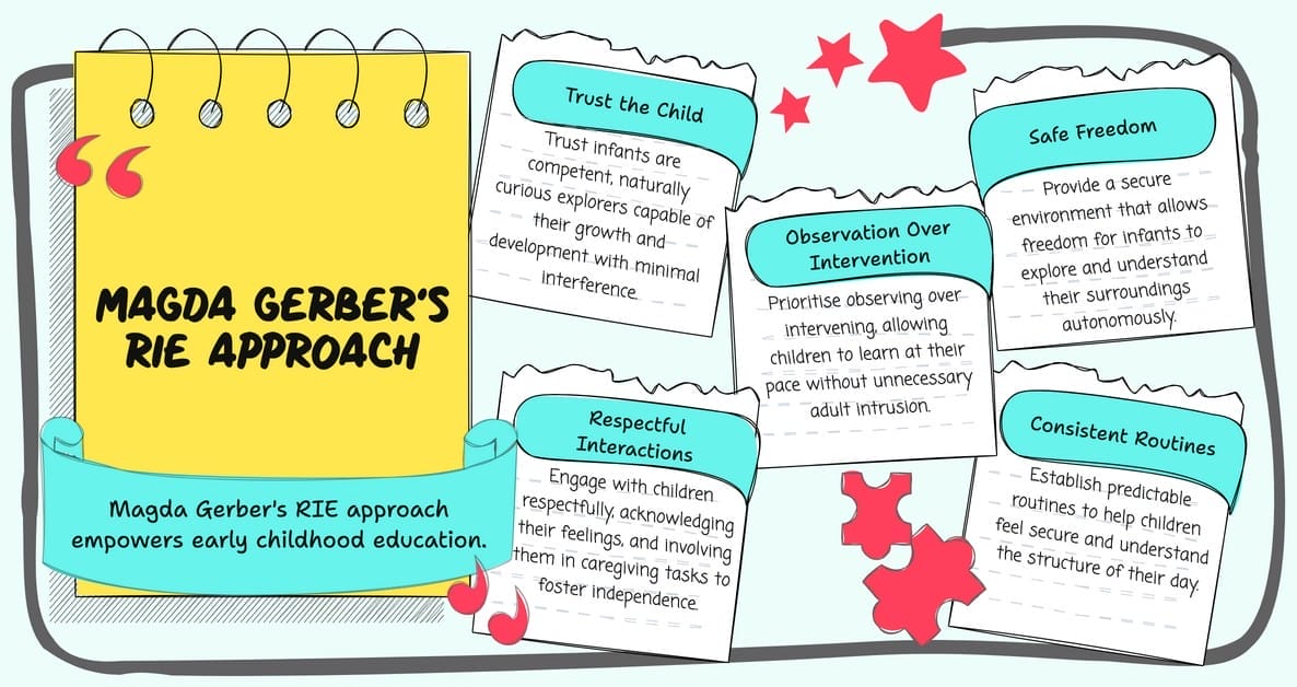 Magda Gerber: Understanding the RIE ® Approach in Early Years