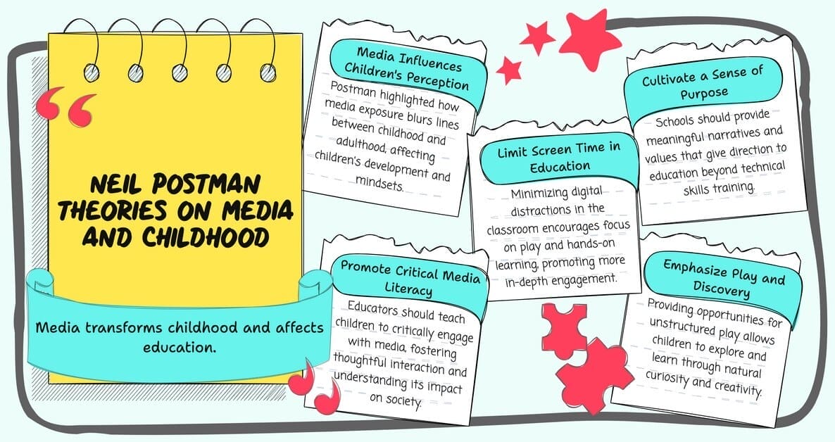 Neil Postman's Theory on Media, Childhood, and Education