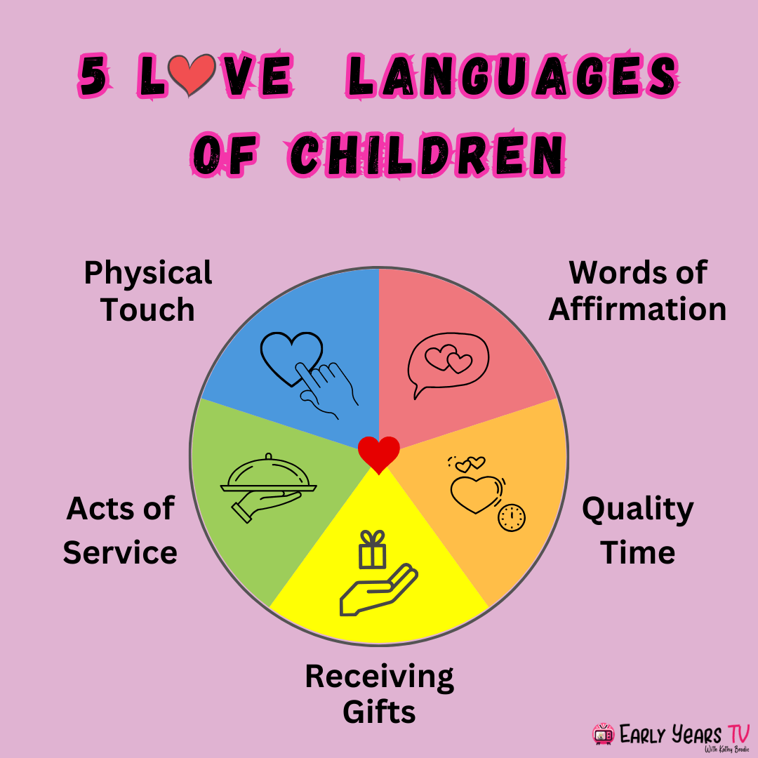 The 5 Love Languages of Children: Express and Receive Love