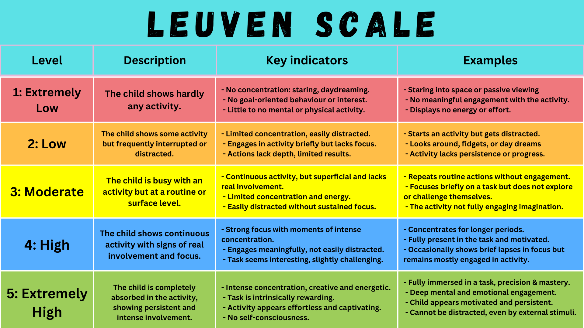 Ferre Laevers: Early Years Pioneer EXE Approach Leuven Scale