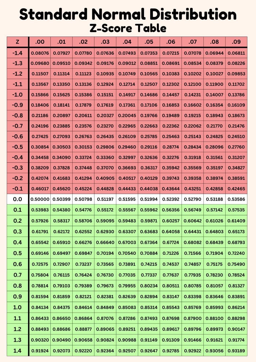 Z Score Calculation Table Formula Definition And Interpretation