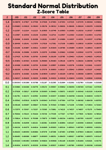 Z-Score: Calculation, Table, Formula, Definition & Interpretation