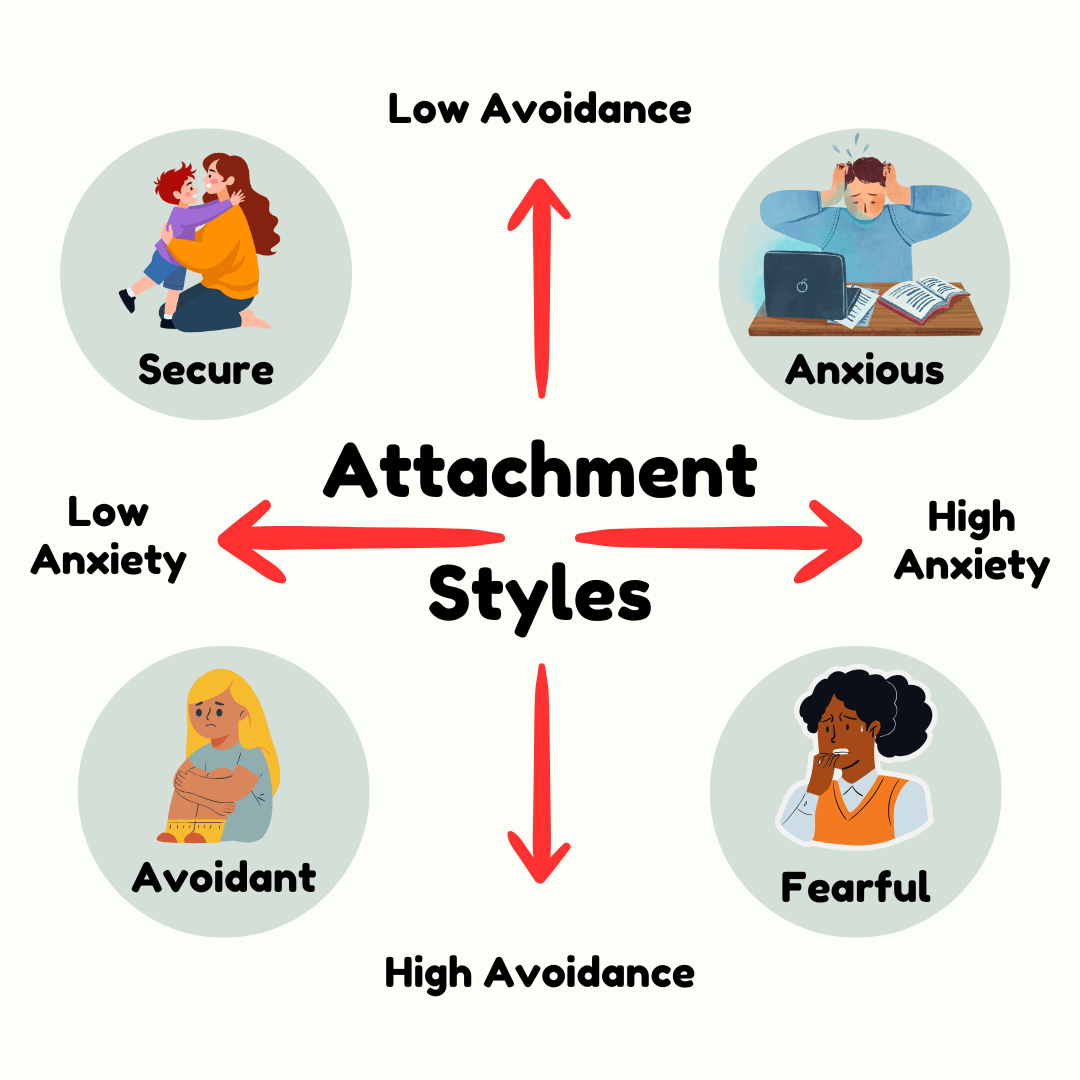 Attachment Theory in Early Years Psychology