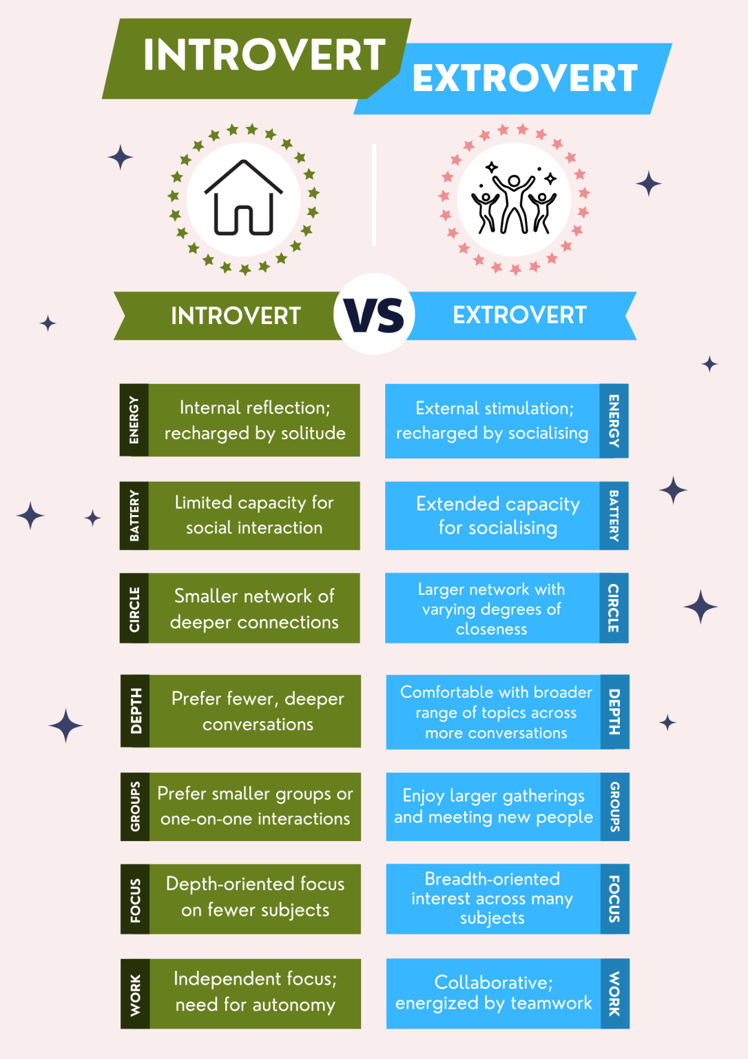 Introvert vs Extrovert: Differences, Traits & Strengths