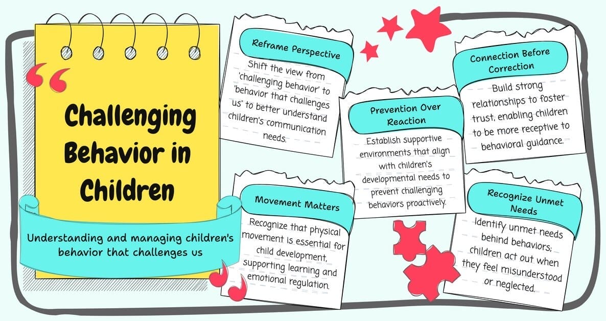 Managing Challenging Behavior in Children