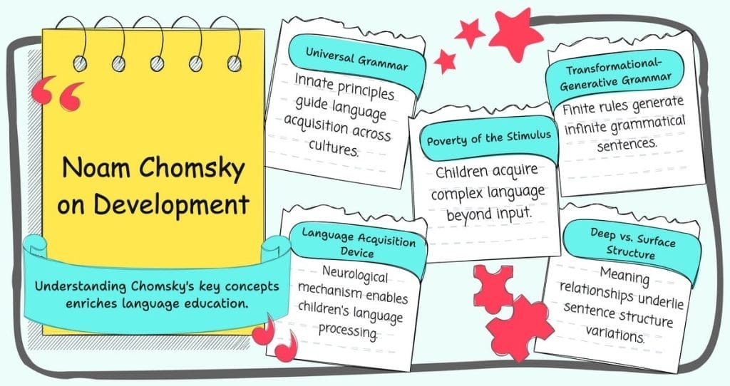 Noam Chomsky: Language Acquisition Theory