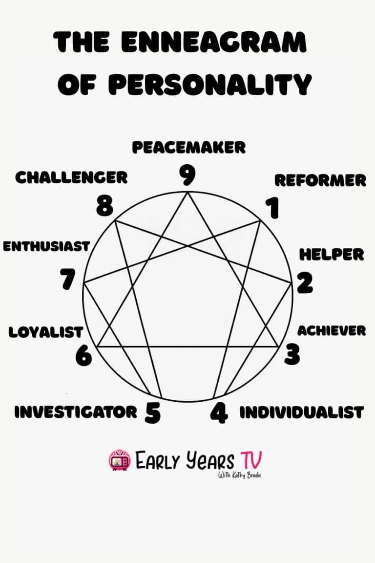 Enneagram Personality System: Complete Guide and Assessment