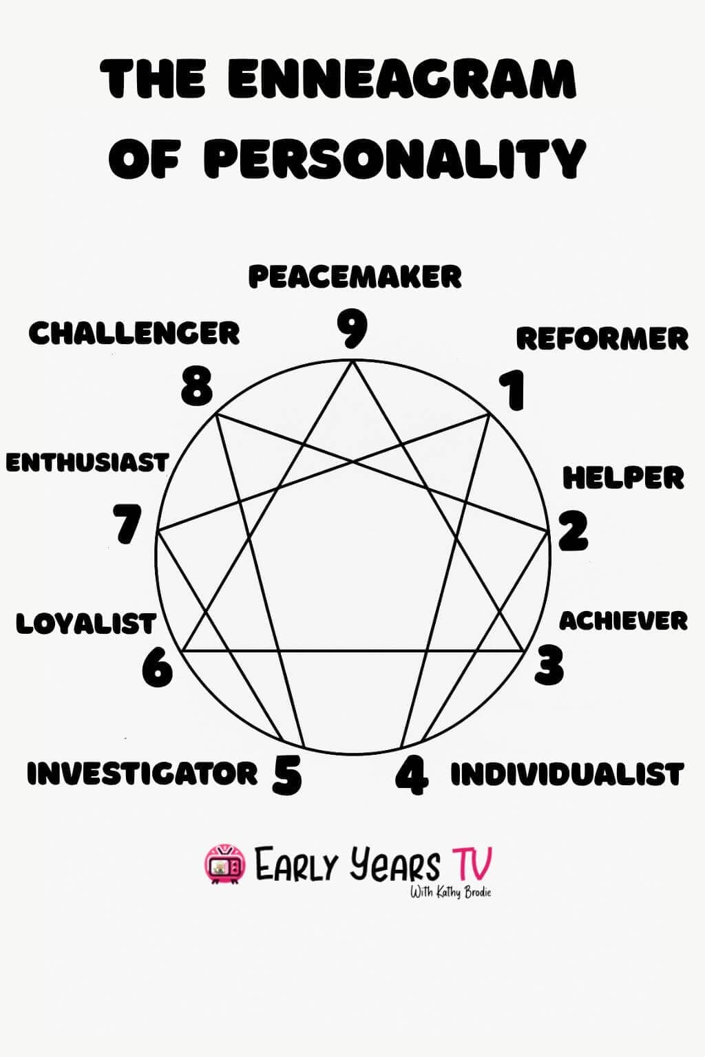 Enneagram Personality System: Complete Guide and Assessment