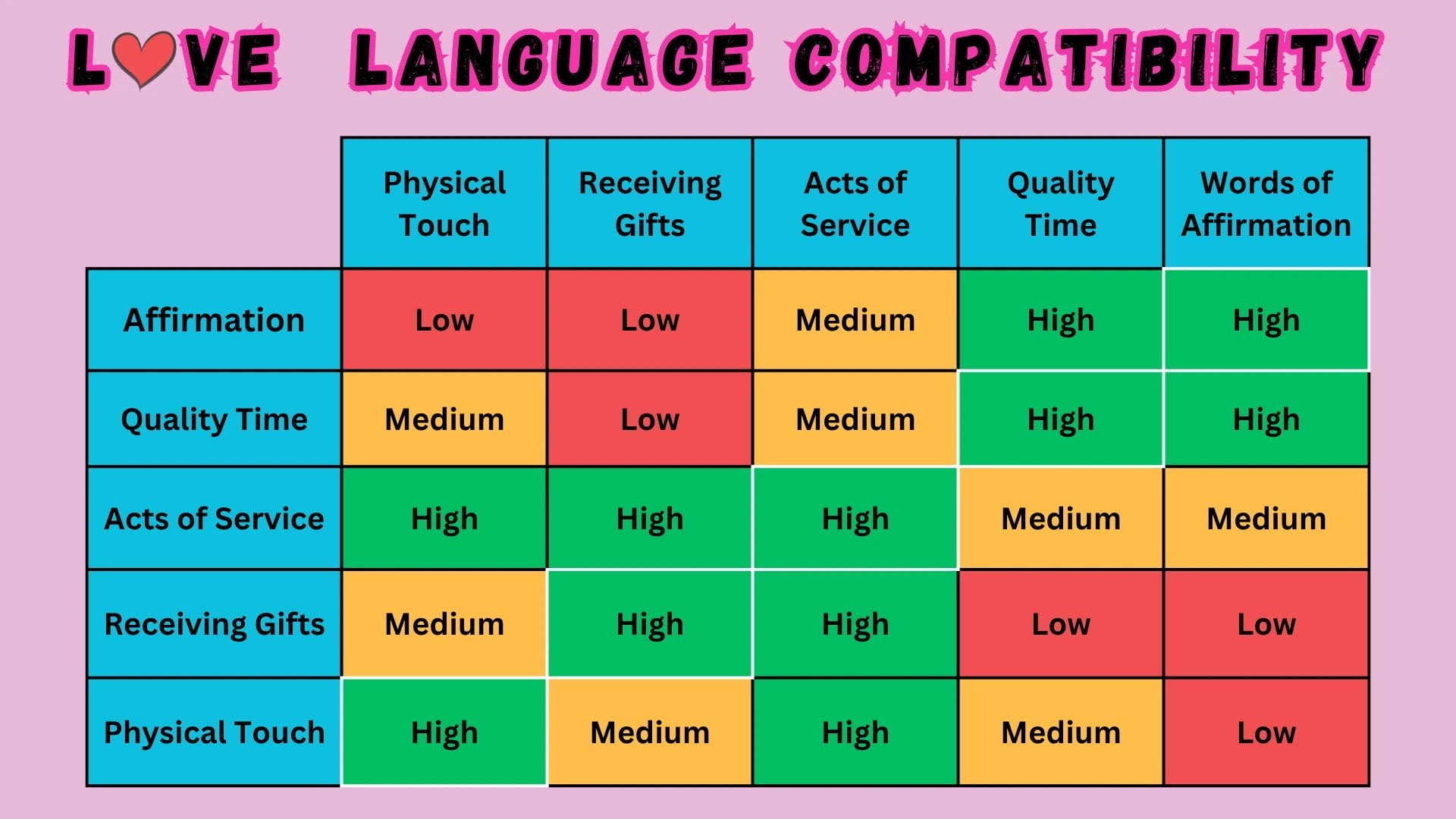 Love Languages Personality Compatibility: Find Your Perfect Match