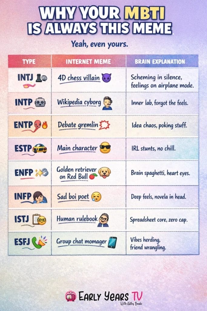 MBTI Memes Explained: Why Your Type Is Always Depicted That Way